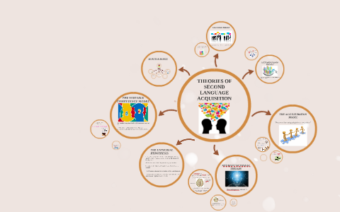 THEORIES OF SECOND LANGUAGE ACQUISITION by Rosy Nuñez on Prezi