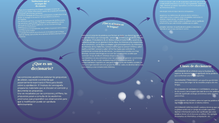 ¿Que es el lexico en la lengua? by diego arevalo on Prezi