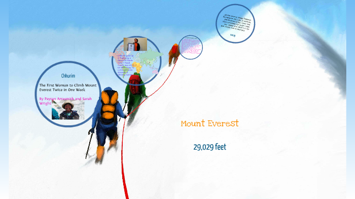 Chhurim/Mount Everest by Poppi Arrasmith on Prezi