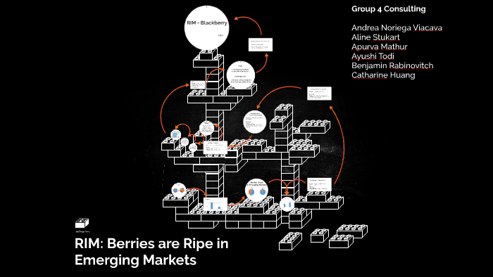 RIM - Business Challenge by Aline Stukart on Prezi