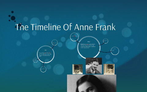 The Timeline Of Anne Frank by Liyah Lyons on Prezi