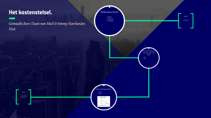Het kastenstelsel. by Daan van Meel on Prezi