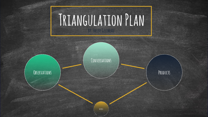 Triangulation Plan by Shelby Gelineau on Prezi