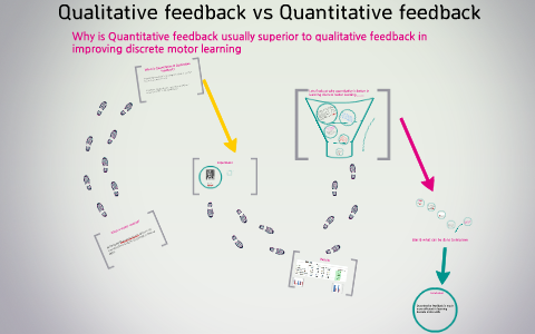 Qualitative feedback vs Quantitative feedback by john kim on Prezi