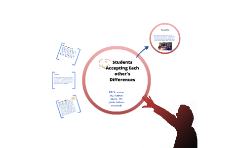 Student's Accepting each other's differences by Aubrey Wells on Prezi