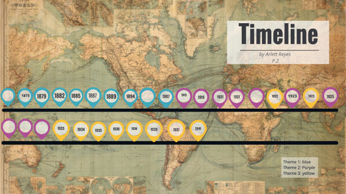 international history timeline by Arlett Reyes on Prezi