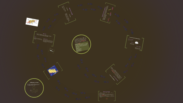 Modelo de Reason by Nicolas Quintana on Prezi