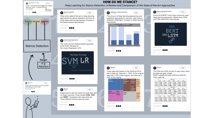 Deep Learning for Stance Detection: A Review and Comparison of the ...
