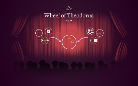 Wheel of Theodorus by Joseph Reilley on Prezi