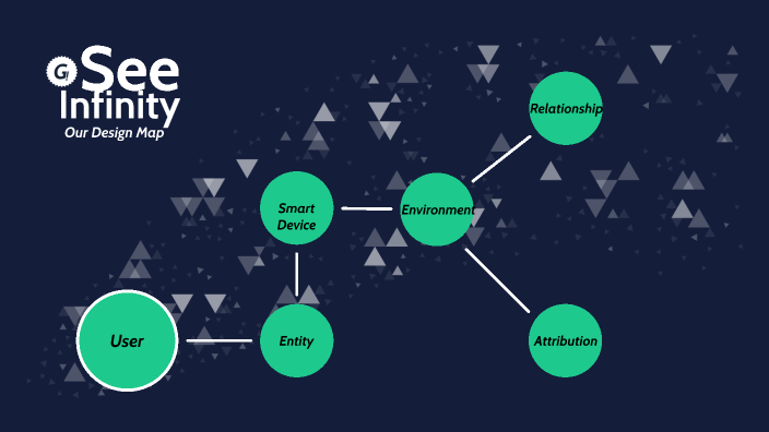 Augmented PC Design Map by Violet Shawn on Prezi