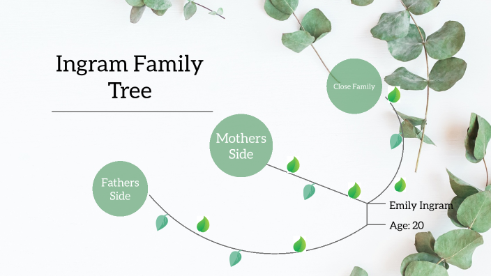 Ingram Family Tree by Emily Ingram on Prezi