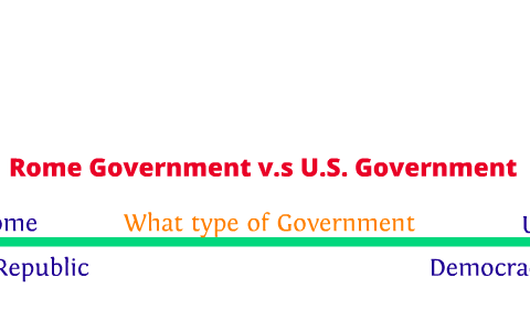 Rome Government v.s U.S. Government by abby kraft on Prezi