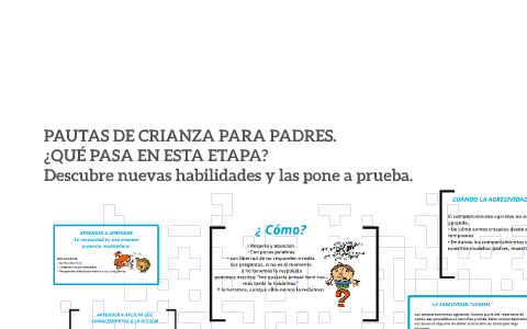 PAUTAS DE CRIANZA PARA PADRES. by Andrea Bonilla on Prezi