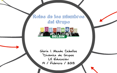 Roles de miembros de grupo by Gloria Meade on Prezi