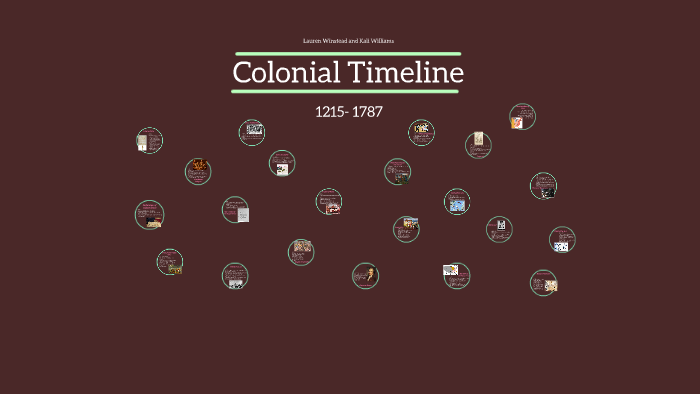 Colonial Timeline by lauren winstead on Prezi