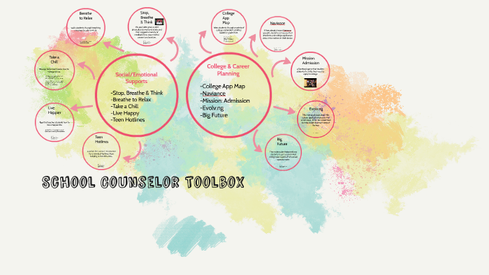 School Counselor Toolbox by Kara Fisher on Prezi