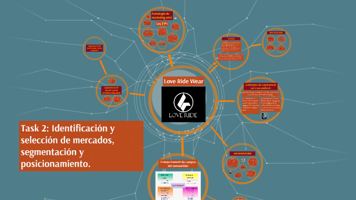 Task 2 Identificación Y Selección De Mercados Segmentación By Sergi