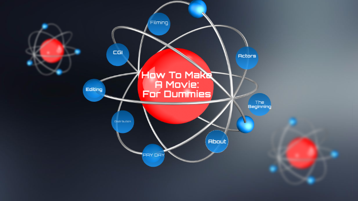 HOW TO MAKE A MOVIE FOR DUMMIES by Chase OMalley on Prezi
