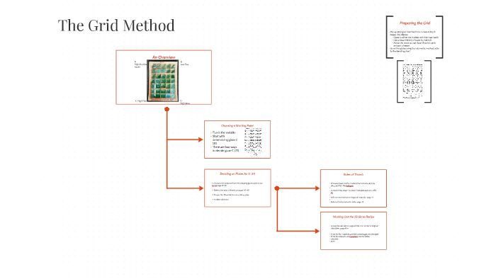 The Grid Method by matt conlon on Prezi