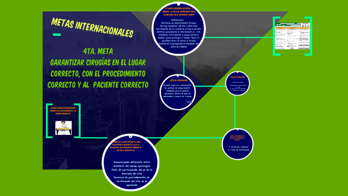 METAS INTERNACIONALES by Lizbeth Karina Delgado Dominguez on Prezi