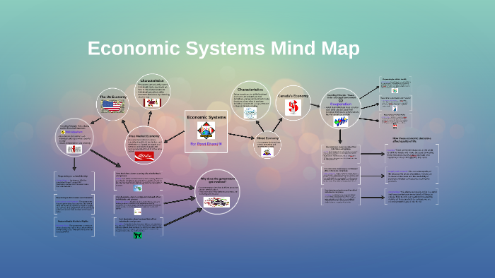 Economic Systems Mind Map by Preet Dhami on Prezi