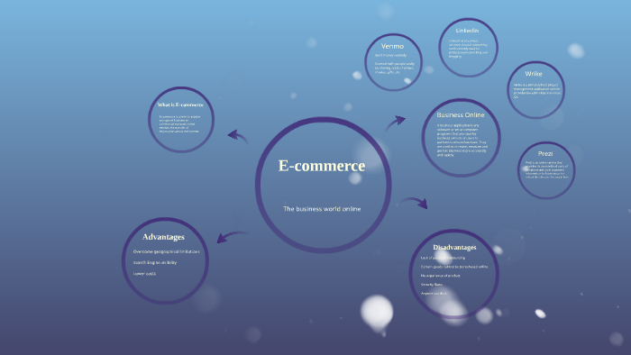 E-commerce by Zach Steinbock on Prezi