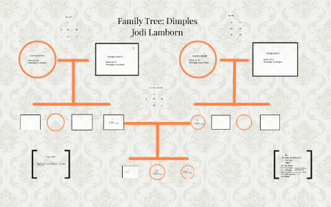 Family Tree: Dimples by Jodi Lamborn on Prezi