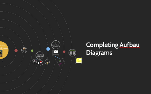 Completing Aufbau diagrams by Suzanne Thuecks