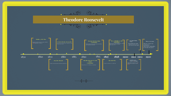 Theodore Roosevelt Timeline by monica tracey on Prezi