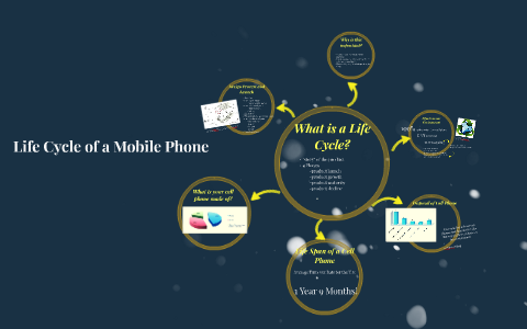 Life Cycle of a Mobile Phone by Janelle Sensenig on Prezi