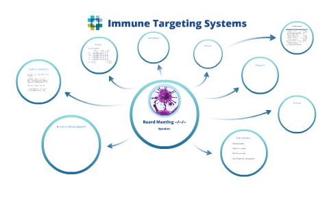 Immune Targeting Systems Board Presentation template by VMT ...