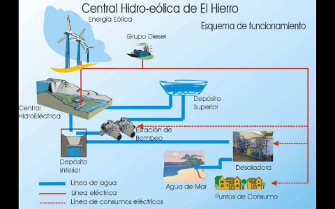 ambiente operacional II by JOSE SARMIENTO on Prezi