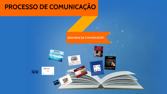 Processo de Comunicação by Anamargfrade@gmail.com on Prezi