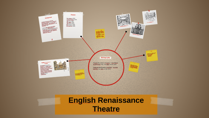English Renaissance Theatre by Sophia Davis on Prezi