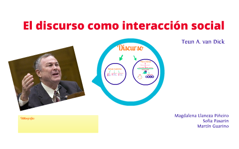 El discurso como interacción social by Sofia Pasarin on Prezi