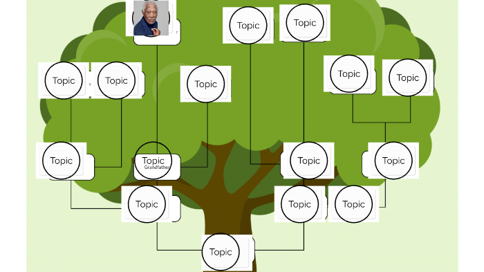 Spanish 1 Family Tree by Malakai Peterson on Prezi