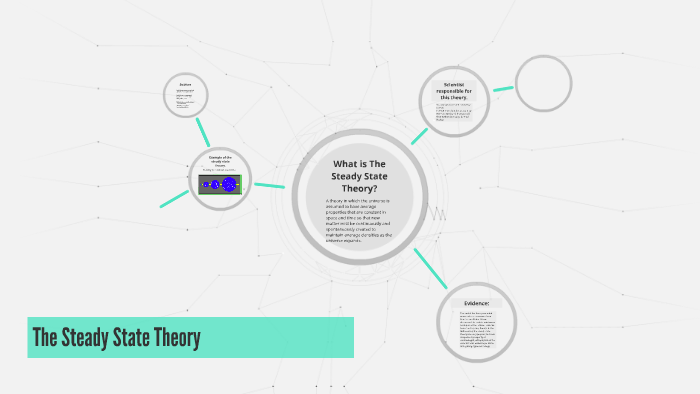 The Steady State Theory by Ryan Niles on Prezi