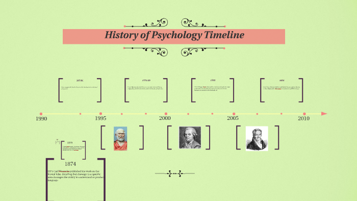 History of Psychology Timeline by Niki Johnson on Prezi