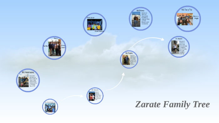 The Zarate Family Tree by julio zarate on Prezi