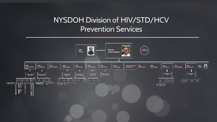 DOP Org Chart by NYS Division of Prevention on Prezi