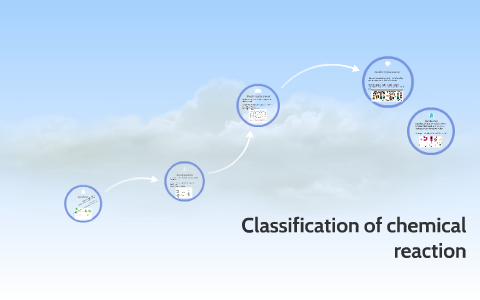 Classification of chemical reactions by jessica manzano on Prezi