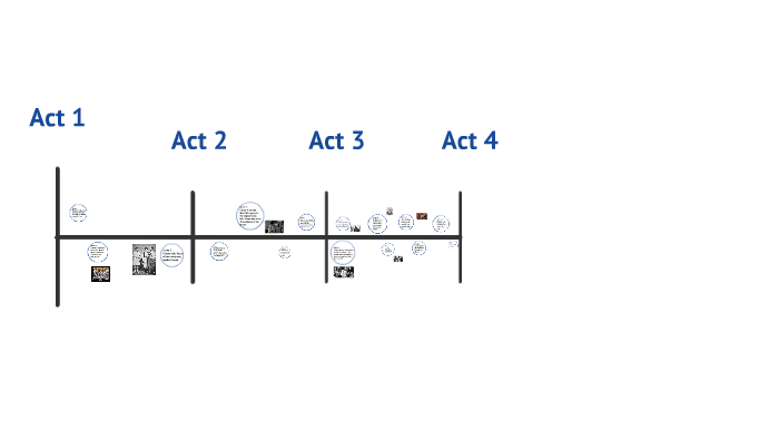 Tragedy of Julius Caesar Timeline by Blake Burrage on Prezi