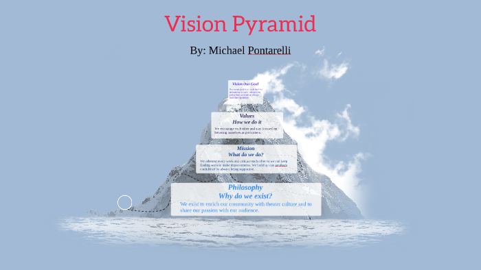 Vision Pyramid by Michael Pontarelli on Prezi