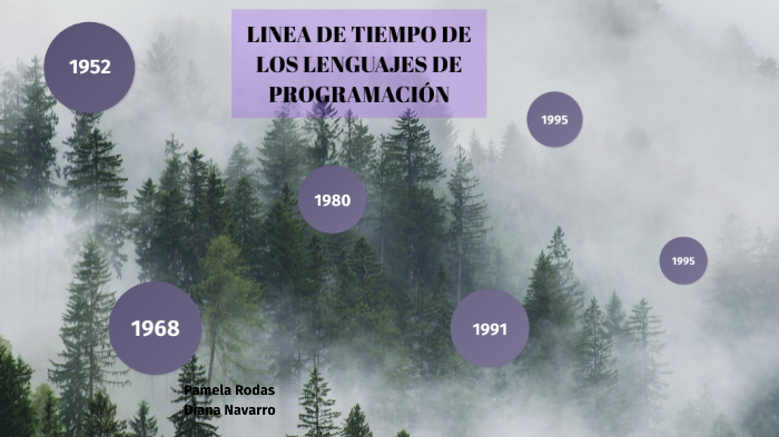 linea de tiempo de la historia de la programación by rodirgo escobar on ...