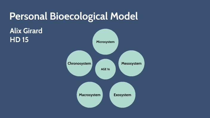 Personal Bioecological Model by Alix Girard on Prezi