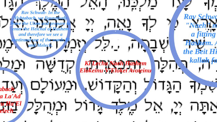 Yishtabach Shimcha La'Ad Malkeinu Hakel Hamelech by Orren Ravid on Prezi