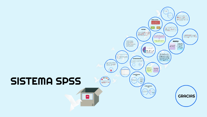 SISTEMA SPSS by Lina Paola Rodriguez V. on Prezi