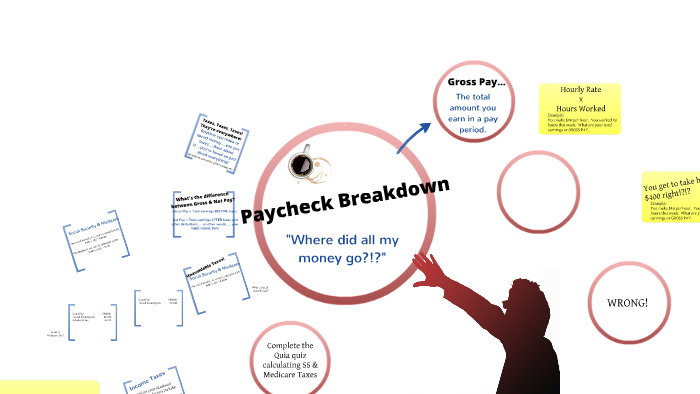 Show Me the Money: Lesson 2: Paycheck Breakdown by M P on Prezi