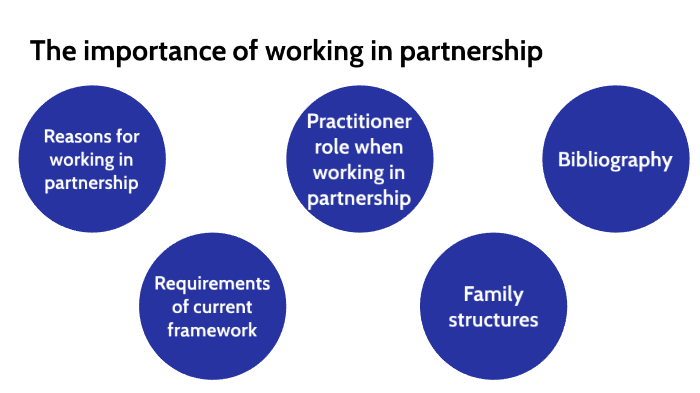 The importance of working in partnership by Samantha Varney on Prezi