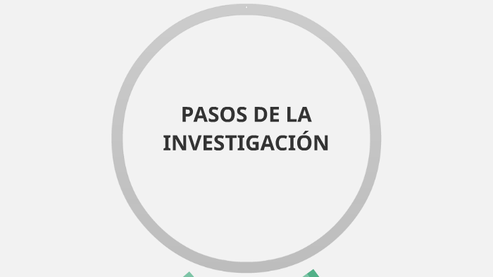 PASOS DE LA IM by Maria Kanter on Prezi